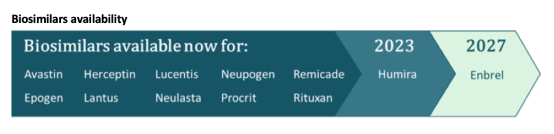 Biosimilars Can Provide Big Savings in Rx Plans - Remedy Analytics