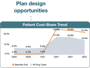 PharmaLogic® | Medication Data Analytics Platform -Remedy