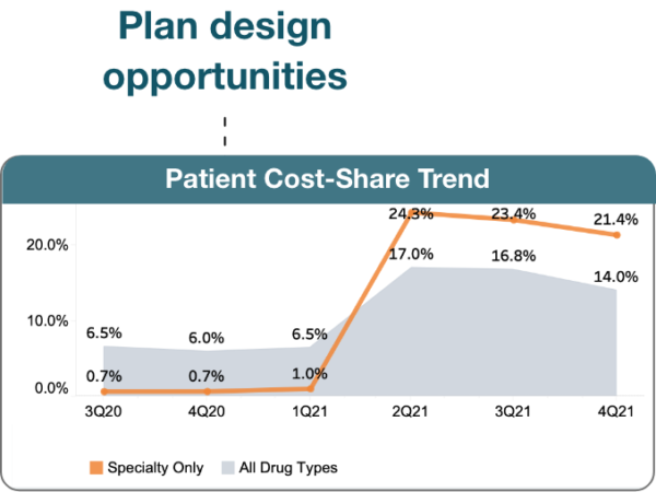 PharmaLogic® | Medication Data Analytics Platform -Remedy