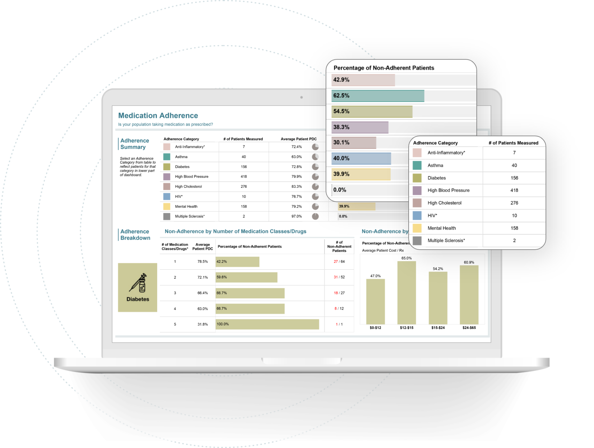 About | Meet Your Pharmacy Benefits Advocate -Remedy