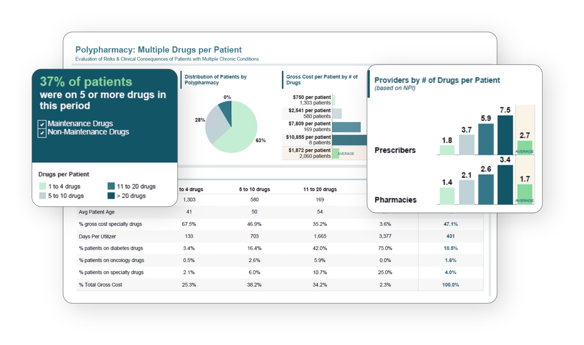 Remedy Analytics | Pharmacy Benefit Strategy