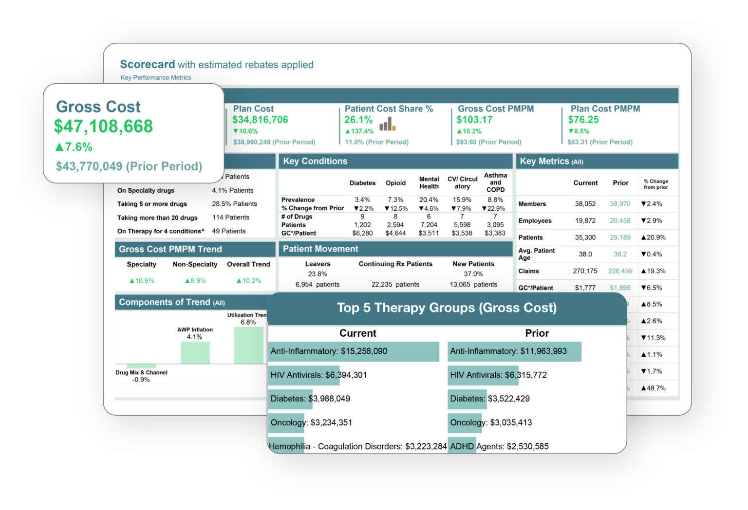 PharmaLogic® | Medication Data Analytics Platform -Remedy