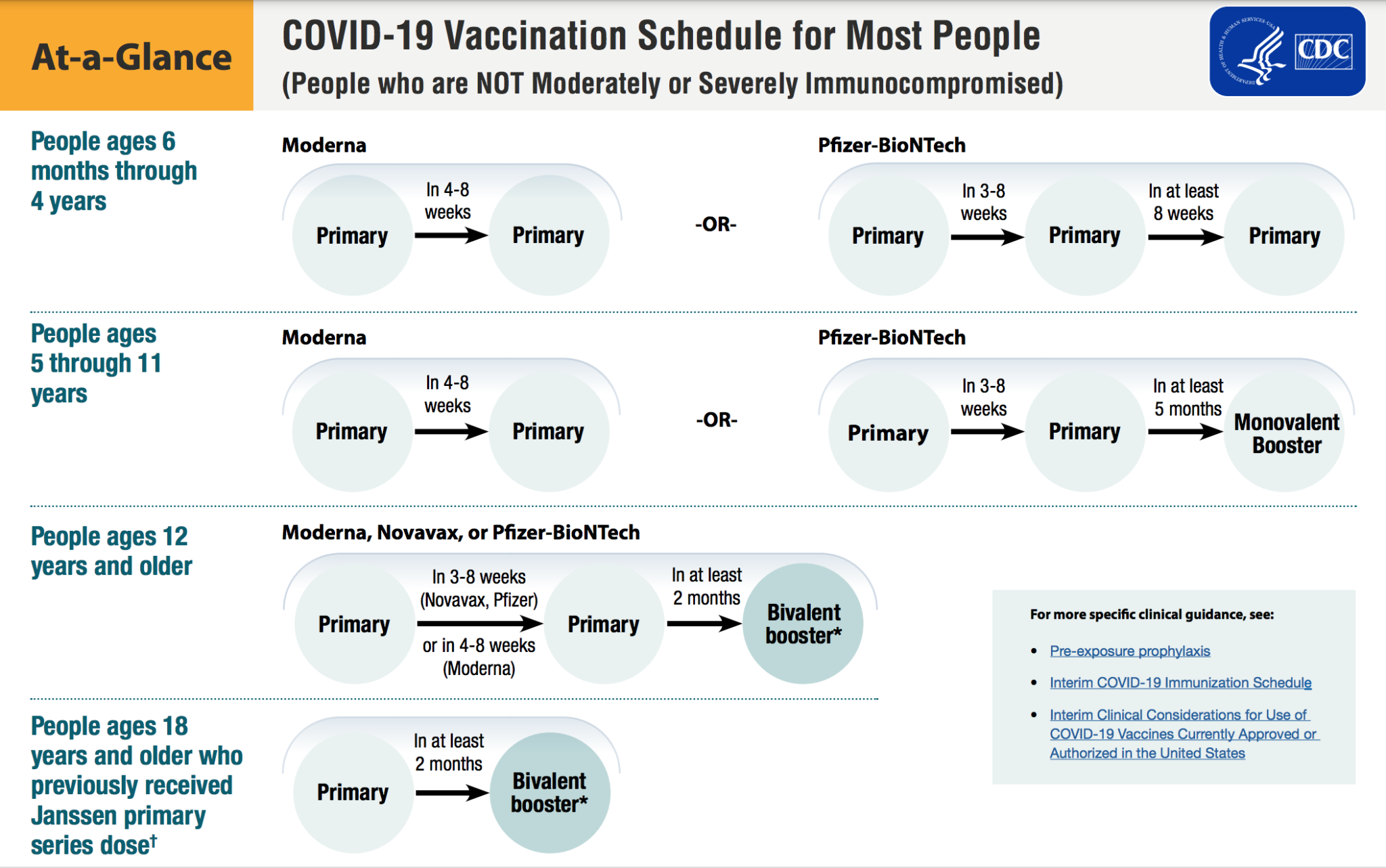 How COVID-19 Vaccination Hesitancy Affects Your Benefits and What to Do ...