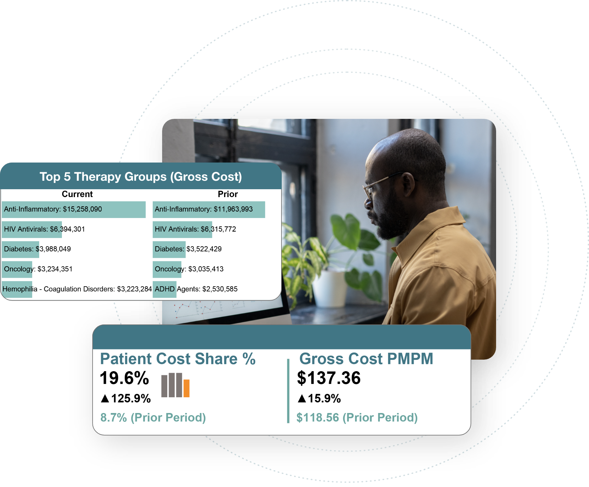 Remedy Analytics | Pharmacy Benefit Strategy