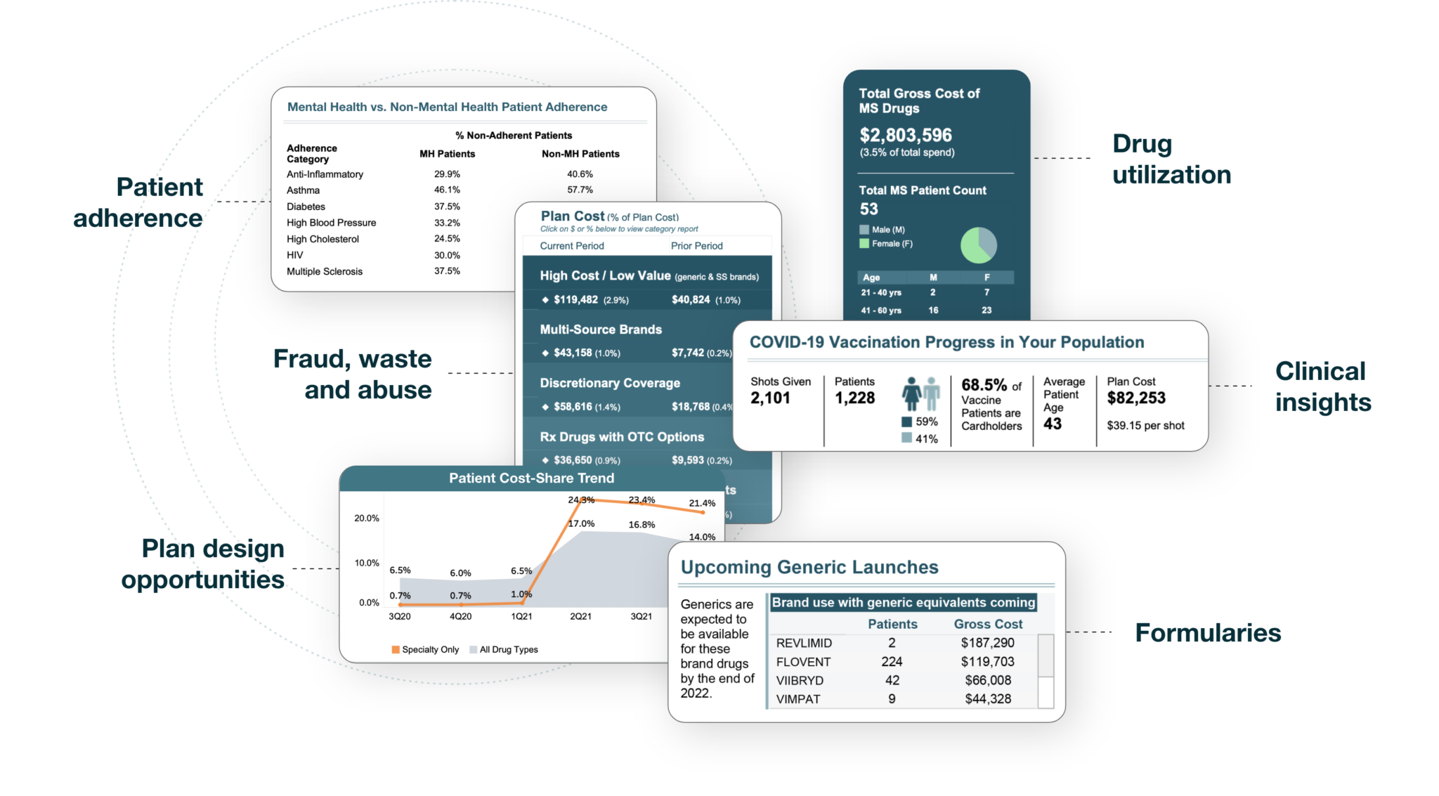PharmaLogic® | Medication Data Analytics Platform -Remedy
